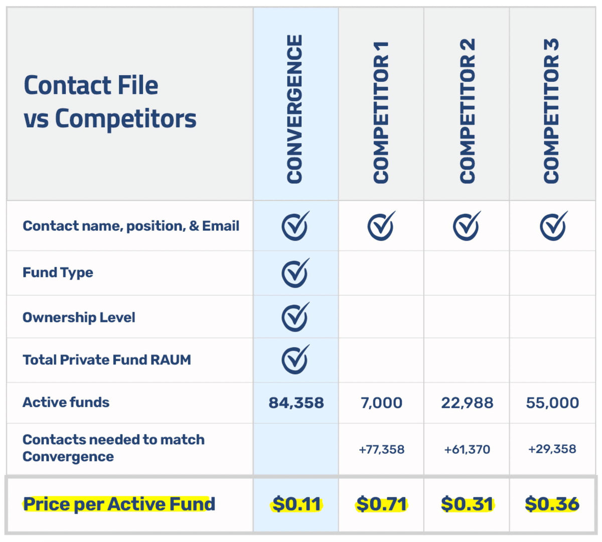 League Bundle Product – Convergence Online Store