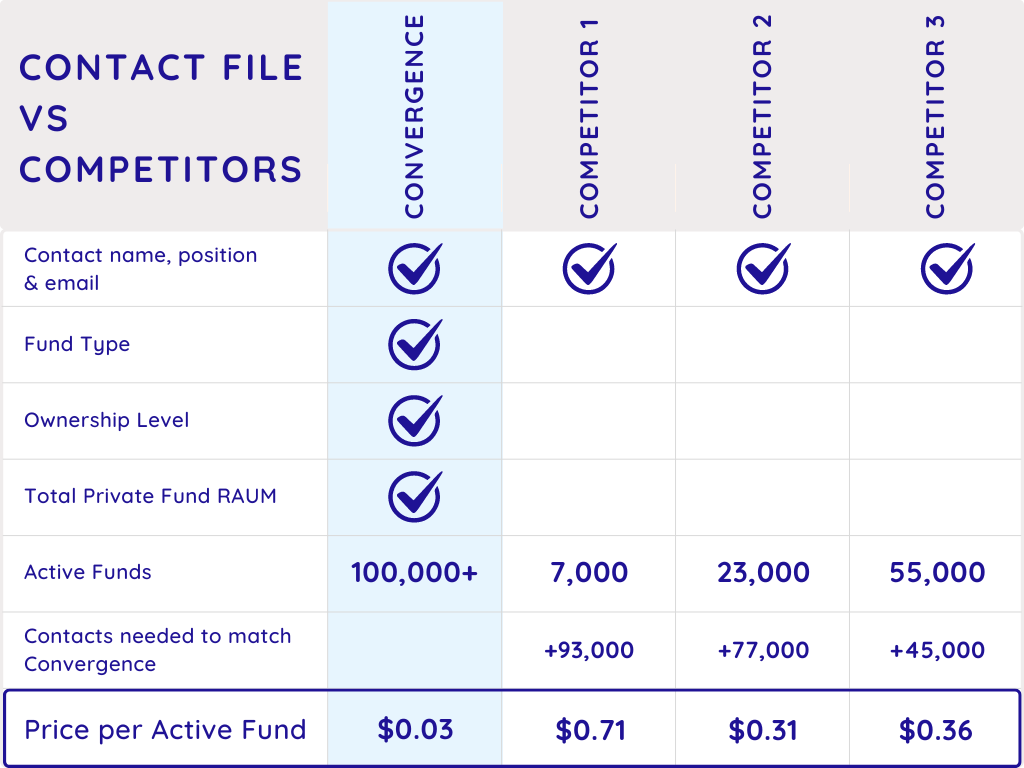Contact Directory – Convergence Online Store